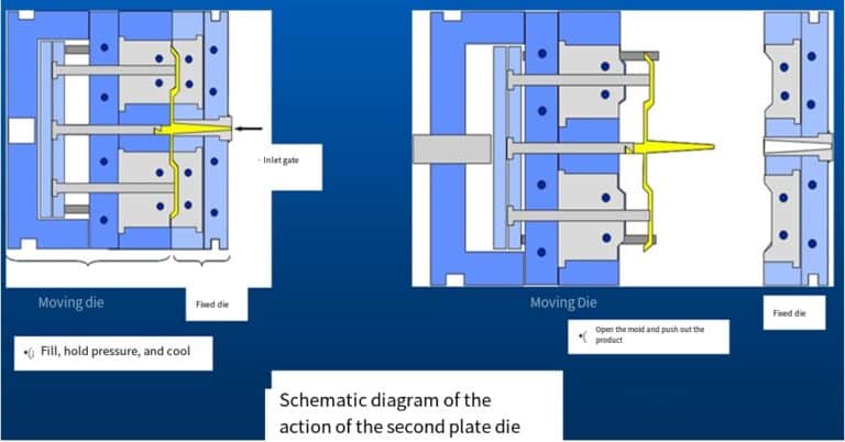 Understand The Basic Structure And Seven Systems Of Injection Molding ...