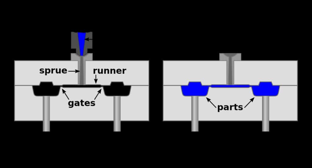 Understand The Basic Structure And Seven Systems Of Injection Molding ...